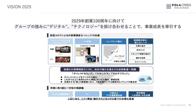 会社説明資料 | ポーラ・オルビスホールディングス グループデジタルソリューションセンター - Speaker Deck