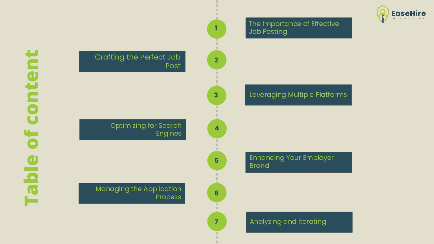 Maximizing Your Reach: Proven Techniques for Effective Job Posting ...