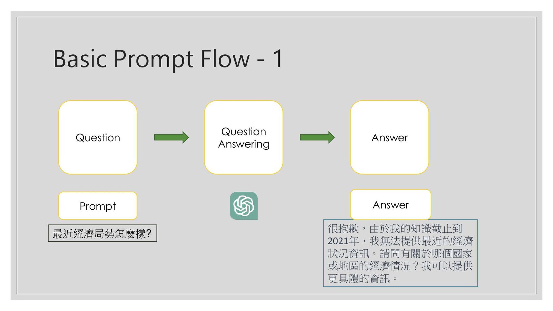 量身訂做PromptFlow - Speaker Deck