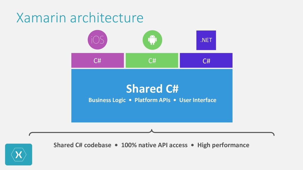 Xamarin Forms 4.x - What's new - Speaker Deck