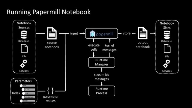 Experimentation with Jupyter, Papermill, and MLFlow - Speaker Deck