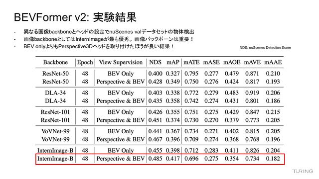 [CV勉強会@関東 CVPR2023] 自動運転におけるBEVベース物体認識技術の進化 - Speaker Deck