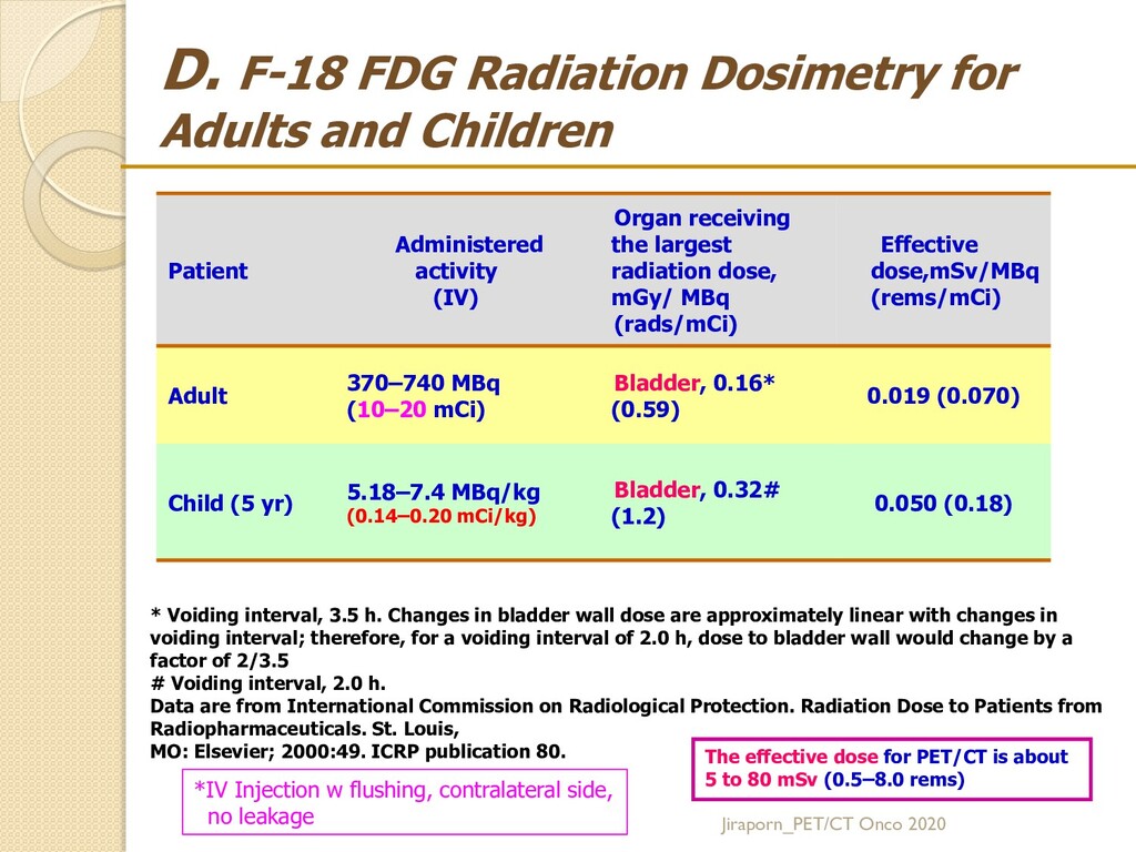 FDG PET-CT in Oncology part 2 - Speaker Deck