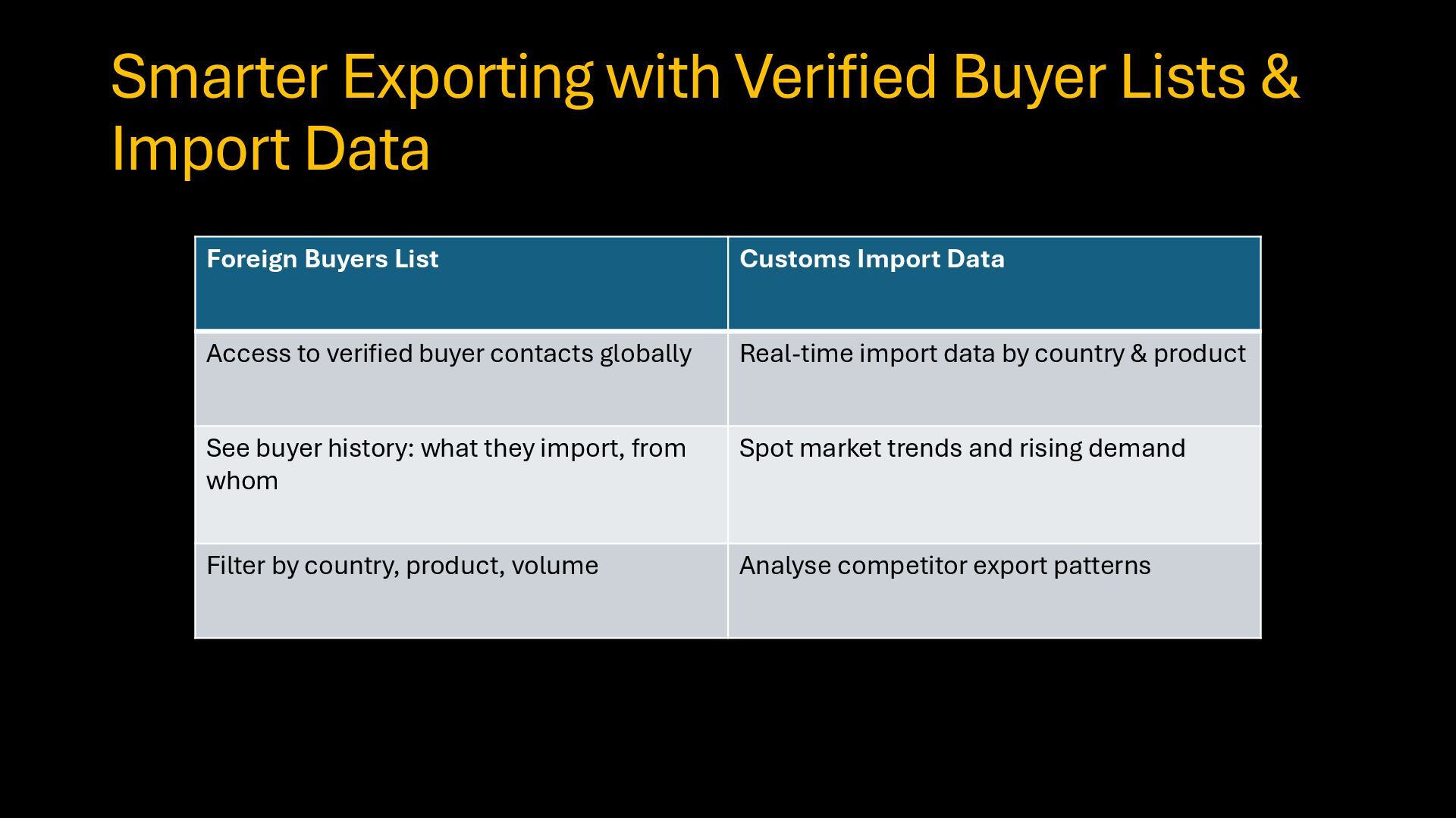 Boost_Your_Exports_with_Foreign_Buyers_List__.pdf - Speaker Deck