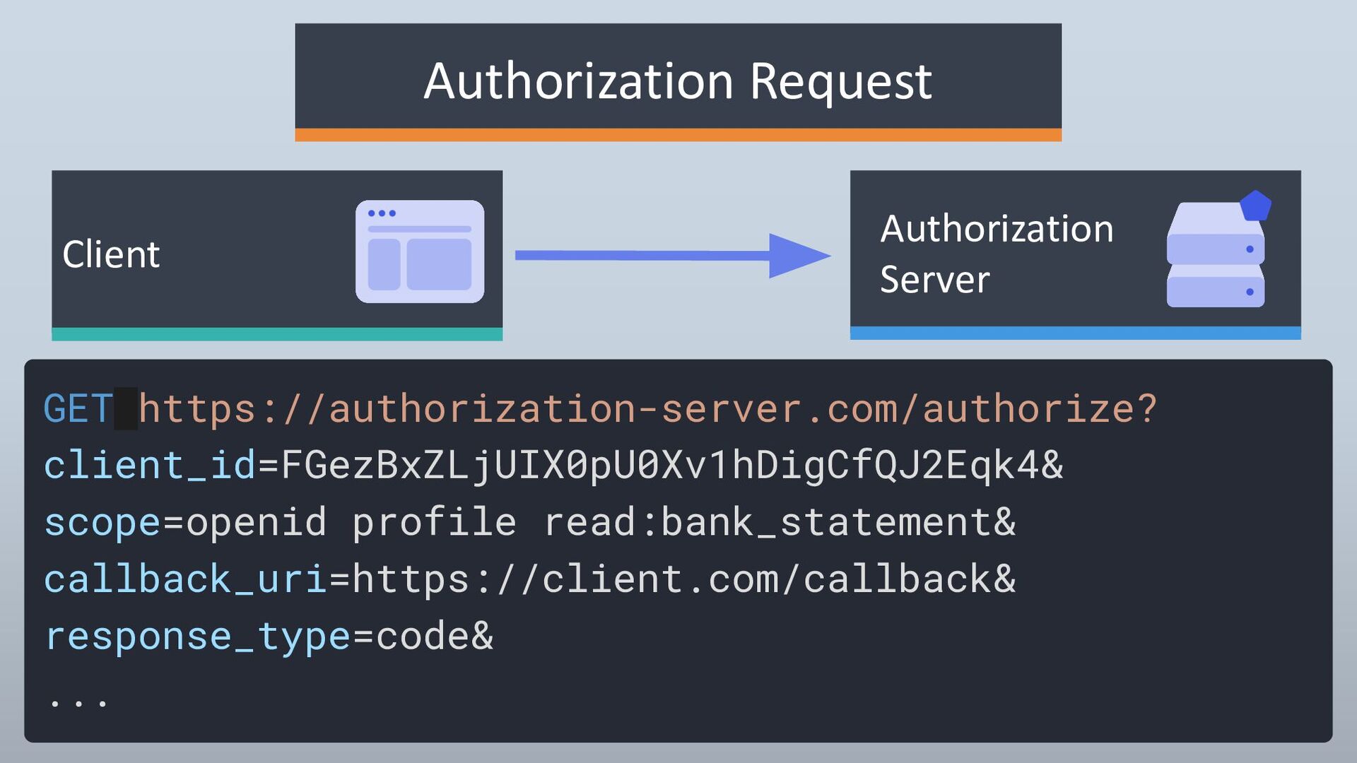 Elevating OAuth Security - Speaker Deck