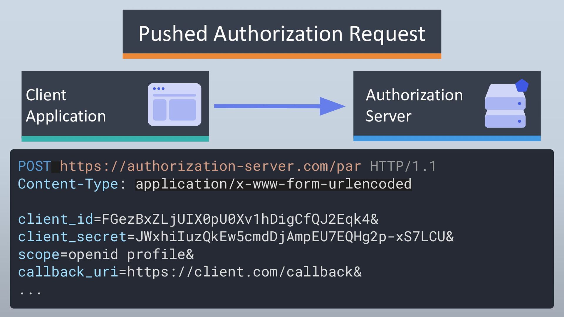 Elevating OAuth Security - Speaker Deck