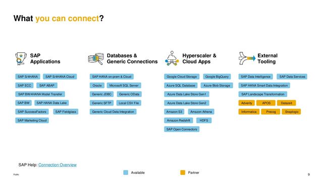 Why You Should Know More About Sap Data Warehouse Cloud Speaker Deck