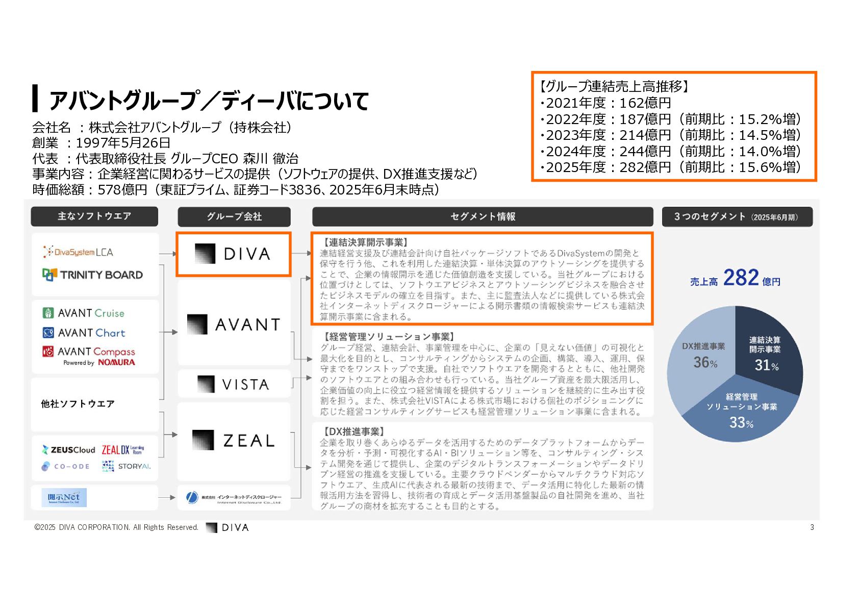 28卒_新卒営業職 会社説明資料 - Speaker Deck