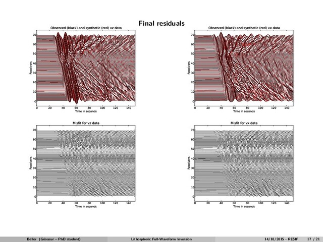 Full Waveform Inversion. The quest for resolution in earthquake ... Full Waveform Inversion. The quest for resolution in earthquake ...