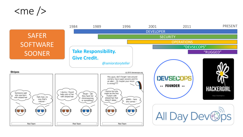 Culture Hacking w/ DevSecOps - Speaker Deck