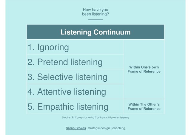 The power of good listening - Speaker Deck