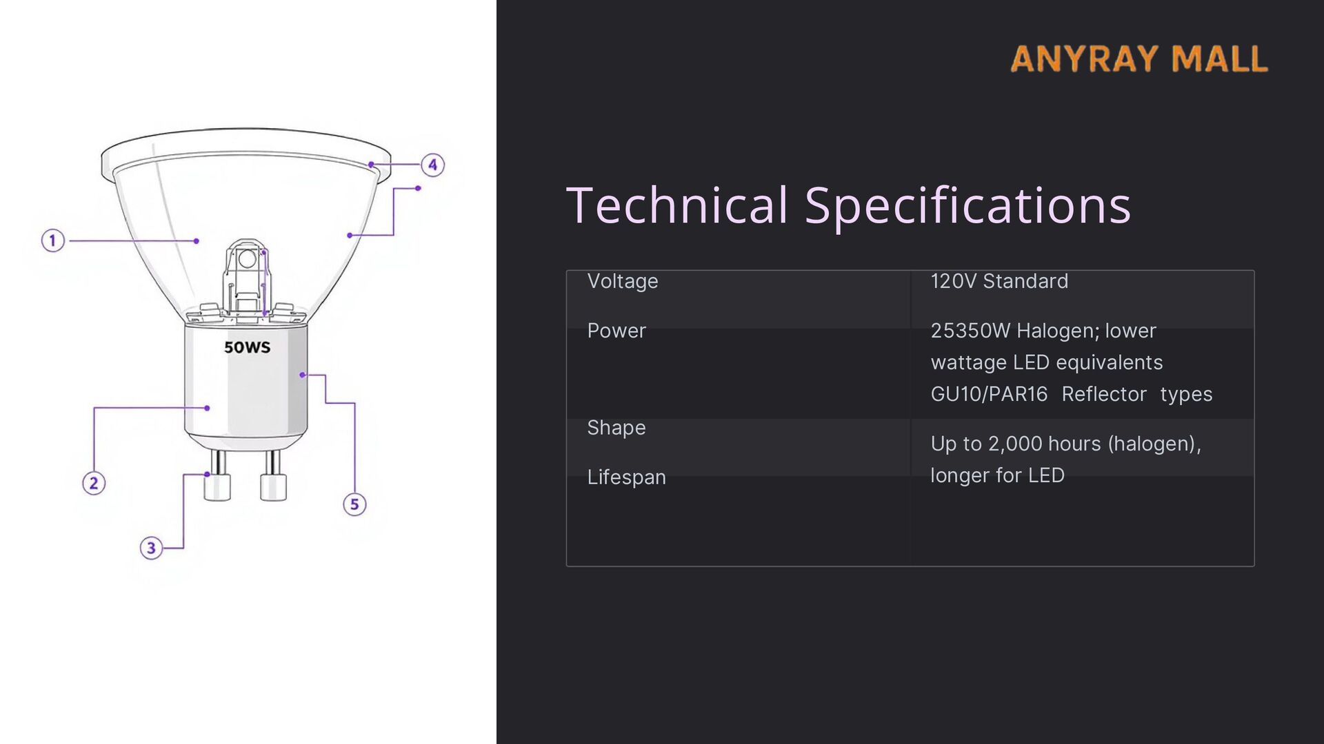 Anyray Mall - Speaker Deck