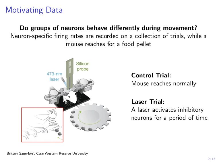 Simultaneous Clustering And Decomposition Of Neural Activation Data Across Repeated Trials