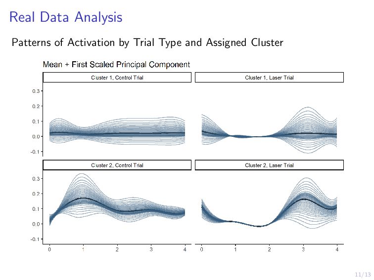 Simultaneous Clustering and Decomposition of Neural Activation Data Across Repeated Trials ...
