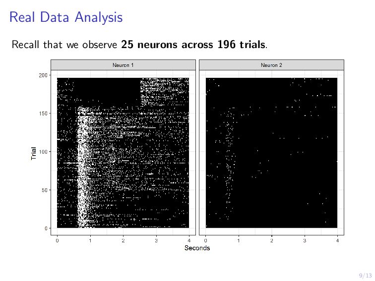 Simultaneous Clustering and Decomposition of Neural Activation Data Across Repeated Trials ...