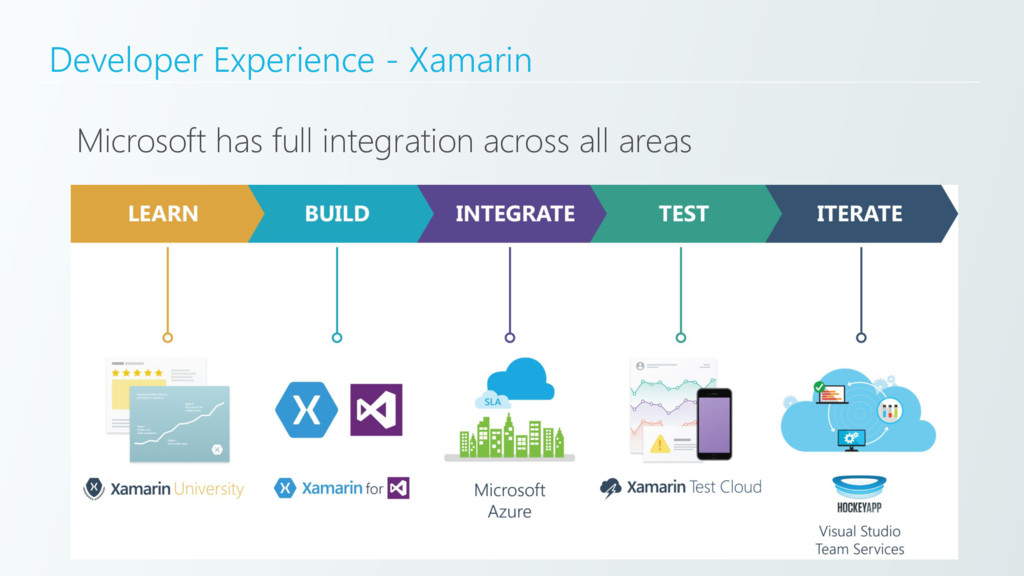 Xamarin Vs. React Native - Speaker Deck