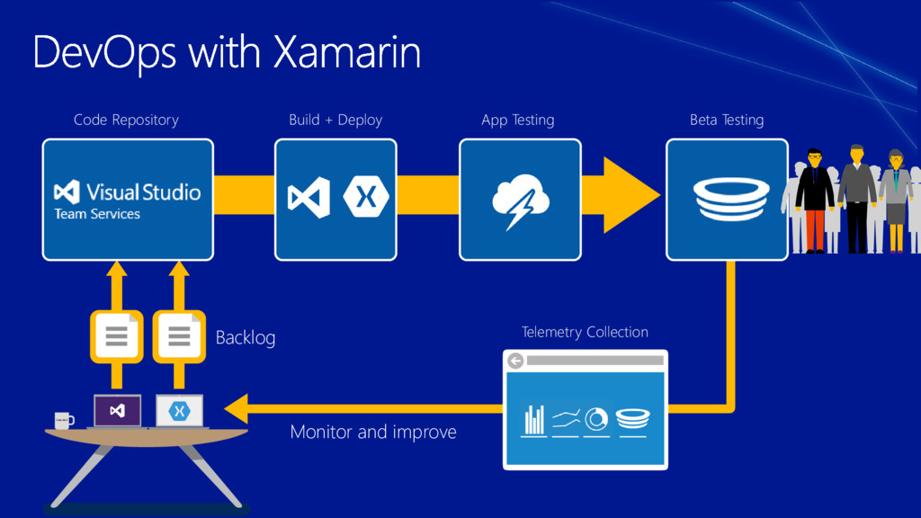 Xamarin Vs. React Native - Speaker Deck