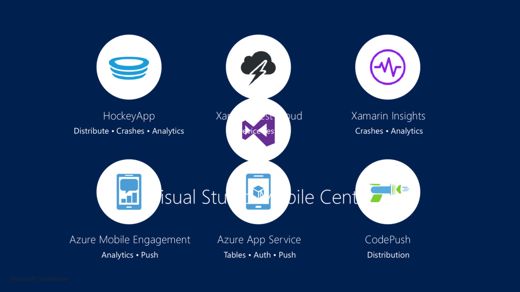 Xamarin Vs. React Native - Speaker Deck