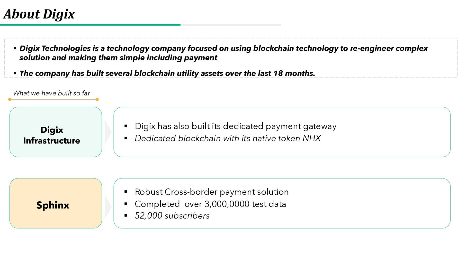 KarryGo Technologies Limited - Speaker Deck