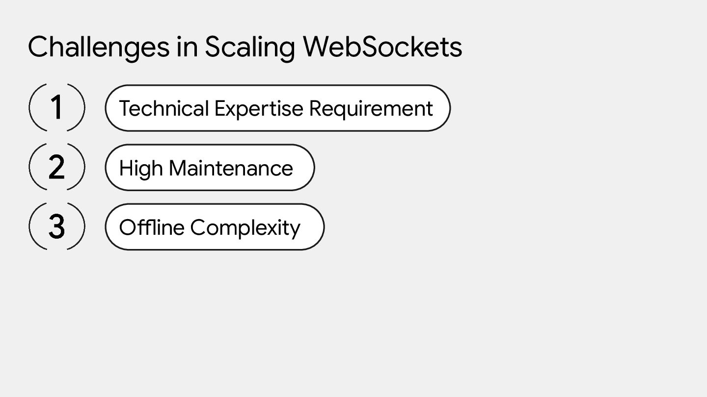 Leveraging Firebase for Scalable Real-Time Applications - Speaker Deck