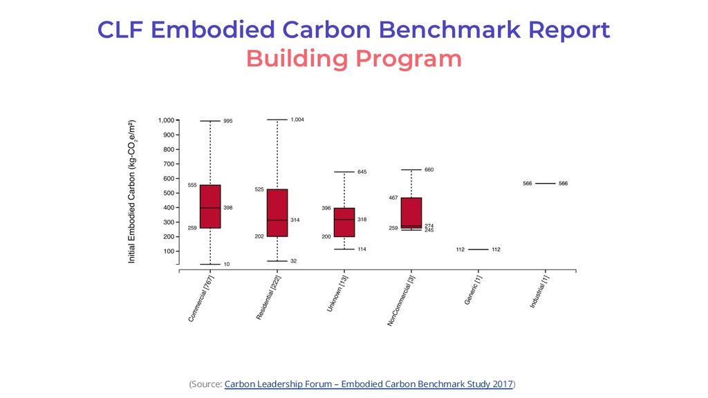 Embodied Carbon - The Blindspot of the Building Industry (Priopta ...