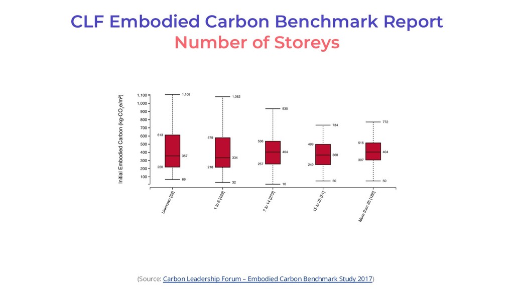 Embodied Carbon - The Blindspot of the Building Industry (Priopta ...