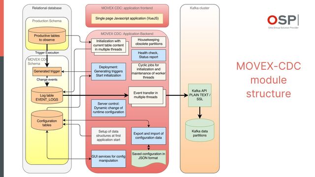 2022 05 Movex Cdc Doag Database En Pdf Speaker Deck