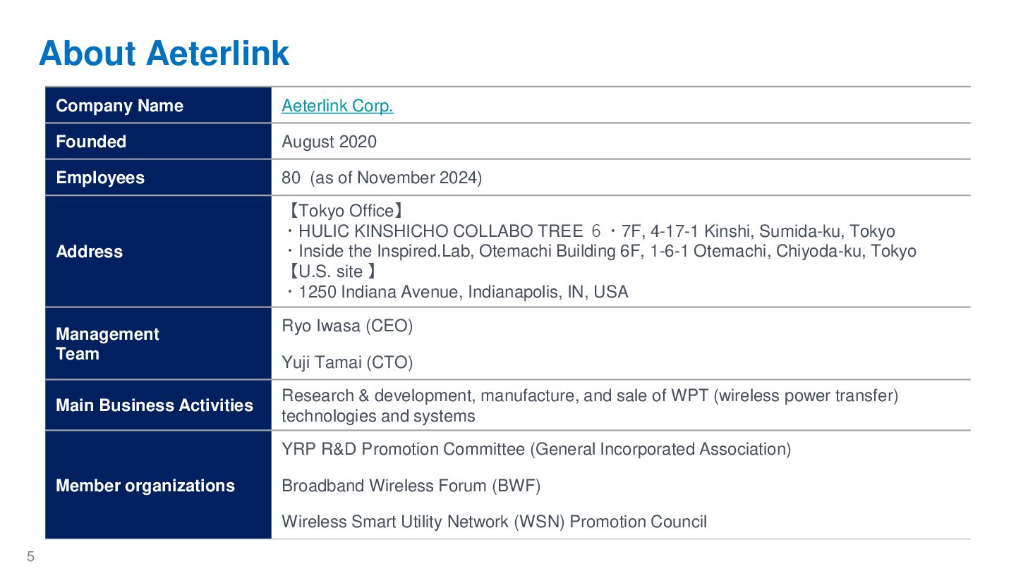 Aeterlink_Corp_pitch_deck - Speaker Deck