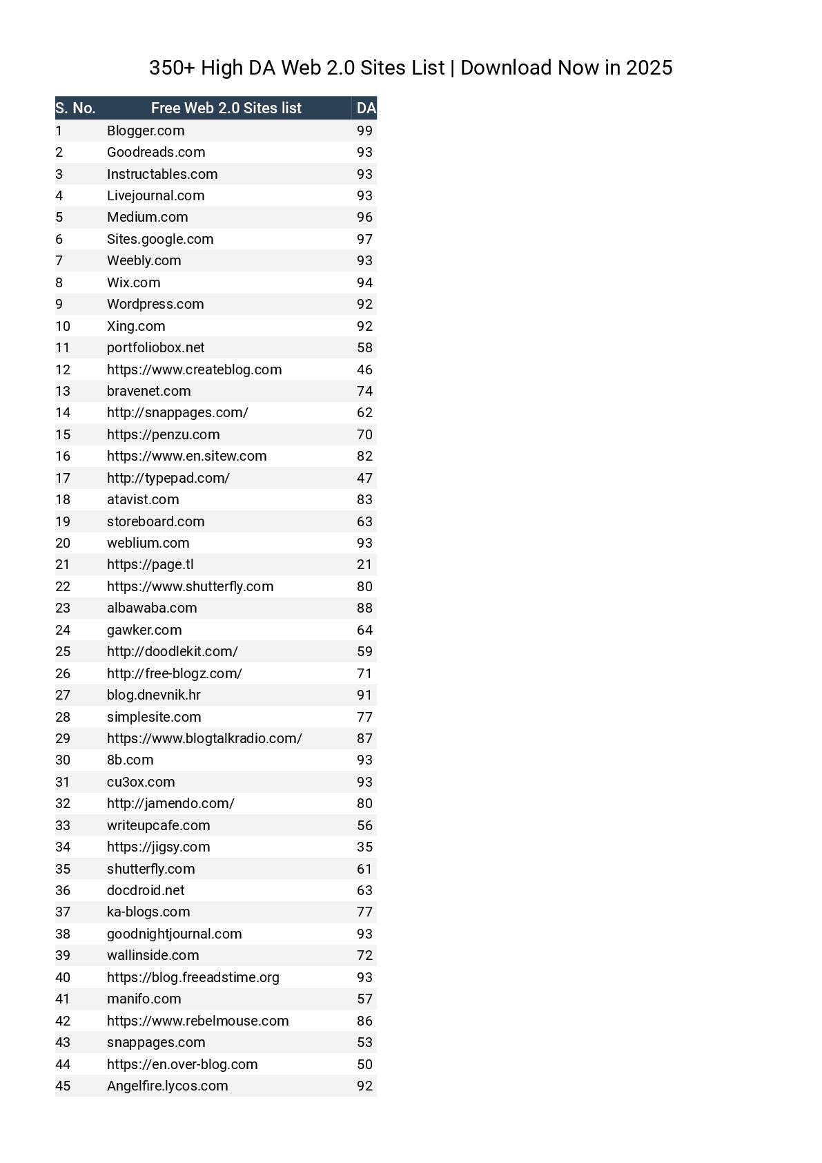 Top 5 Legal Mindsets to Strengthen Your Professional Confidence - Speaker Deck