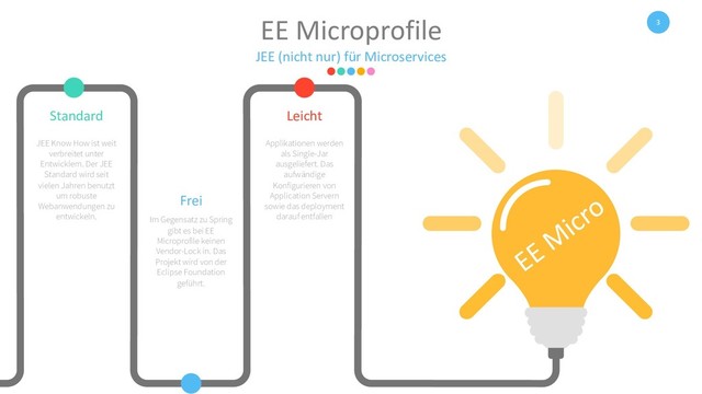 Fault Tolerance In Ee Microprofile Speaker Deck