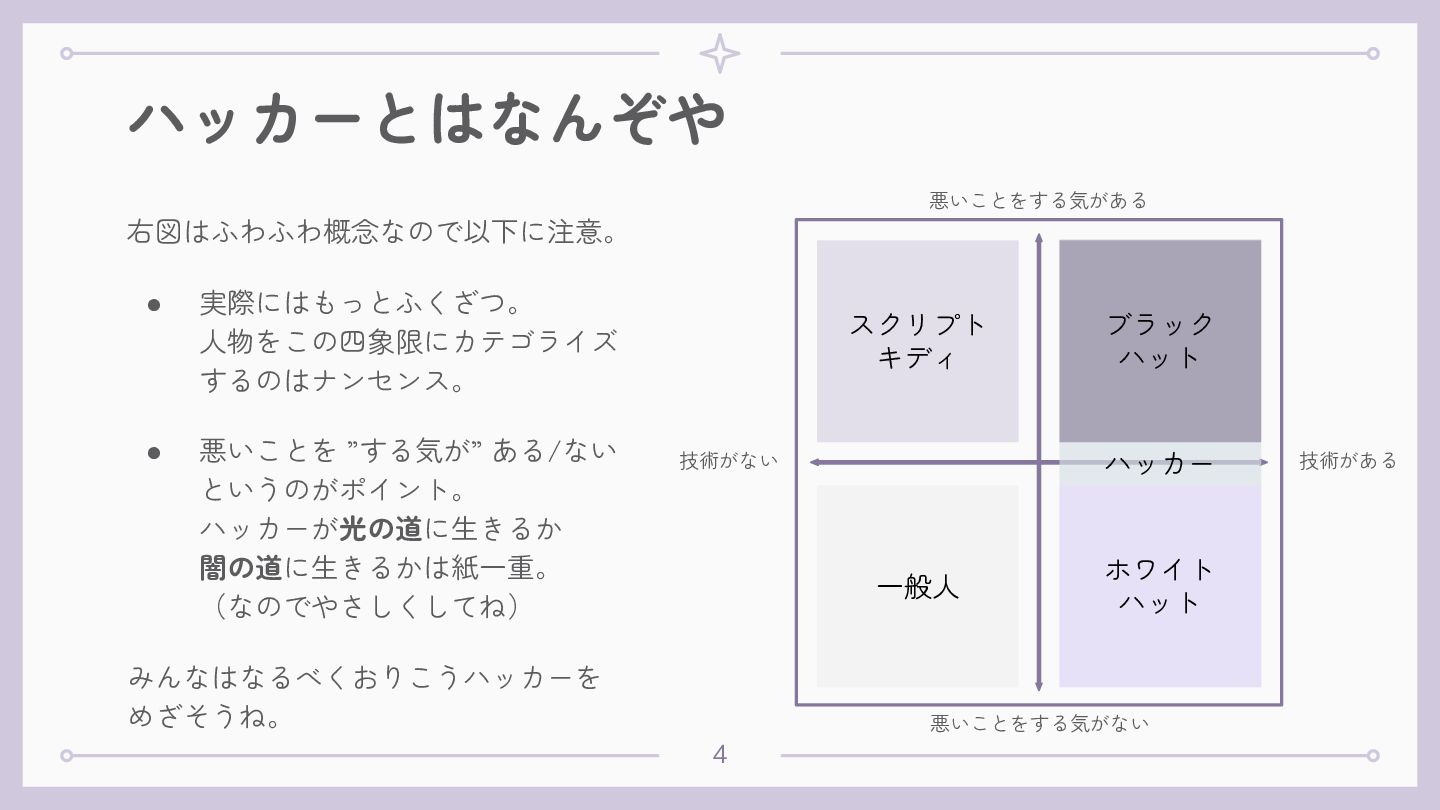 【自己紹介】おりこうハッカーになだよ。【#新人VTuber】 - Speaker Deck