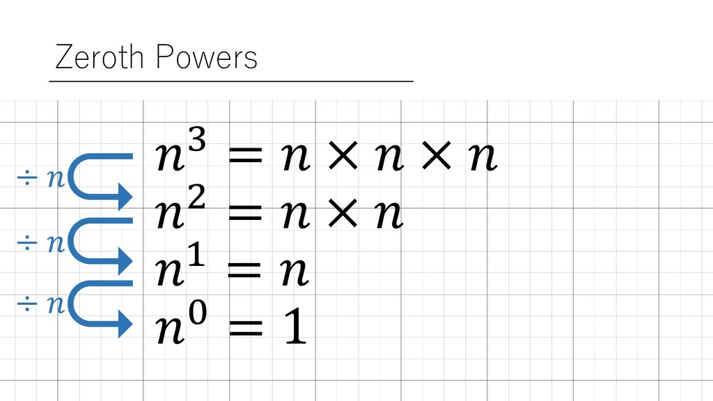 0の0乗 - Speaker Deck