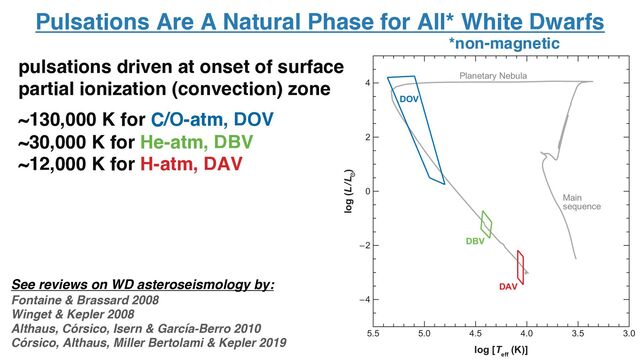 KITP: Stellar Autopsies from White Dwarf Pulsations - Speaker Deck
