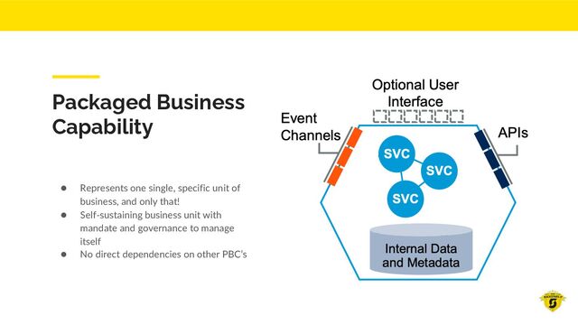 Composable Enterprise - The framework for your IT-driven business of ...