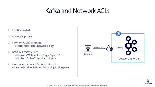 Zürich Apache Kafka Meetup - Swisscom Firehose - Speaker Deck