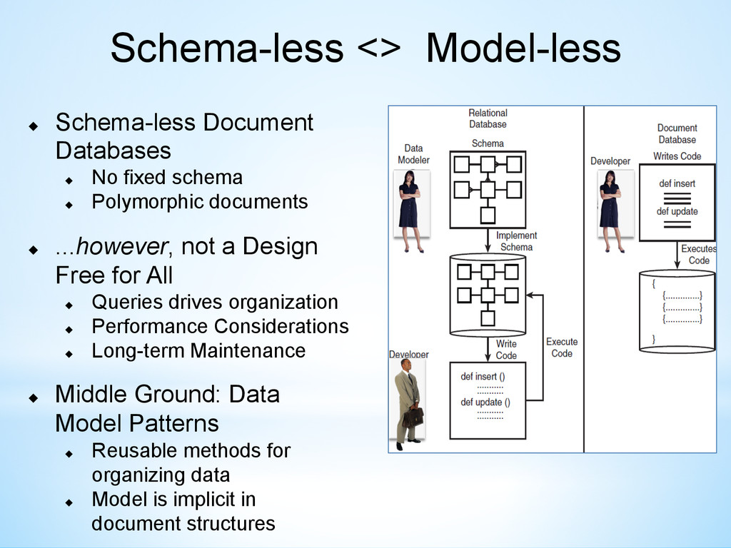 Modeling with Document Databases: 5 Key Patterns - Speaker Deck