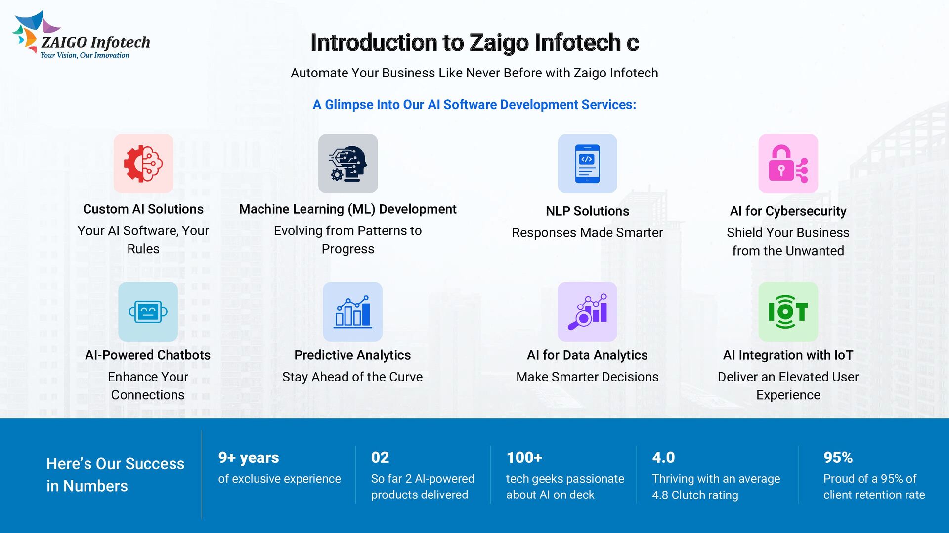 AI Software Development: Strengthening Businesses through Innovation ...