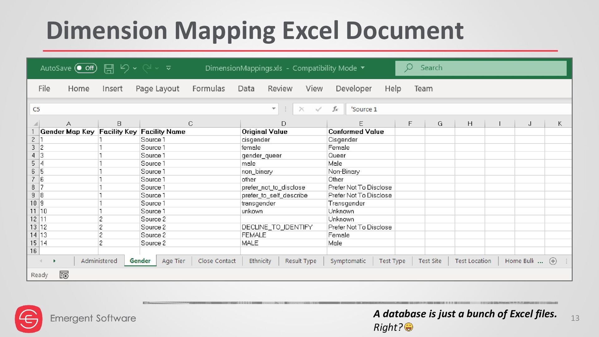 COVID-19 Data Warehouse - Speaker Deck