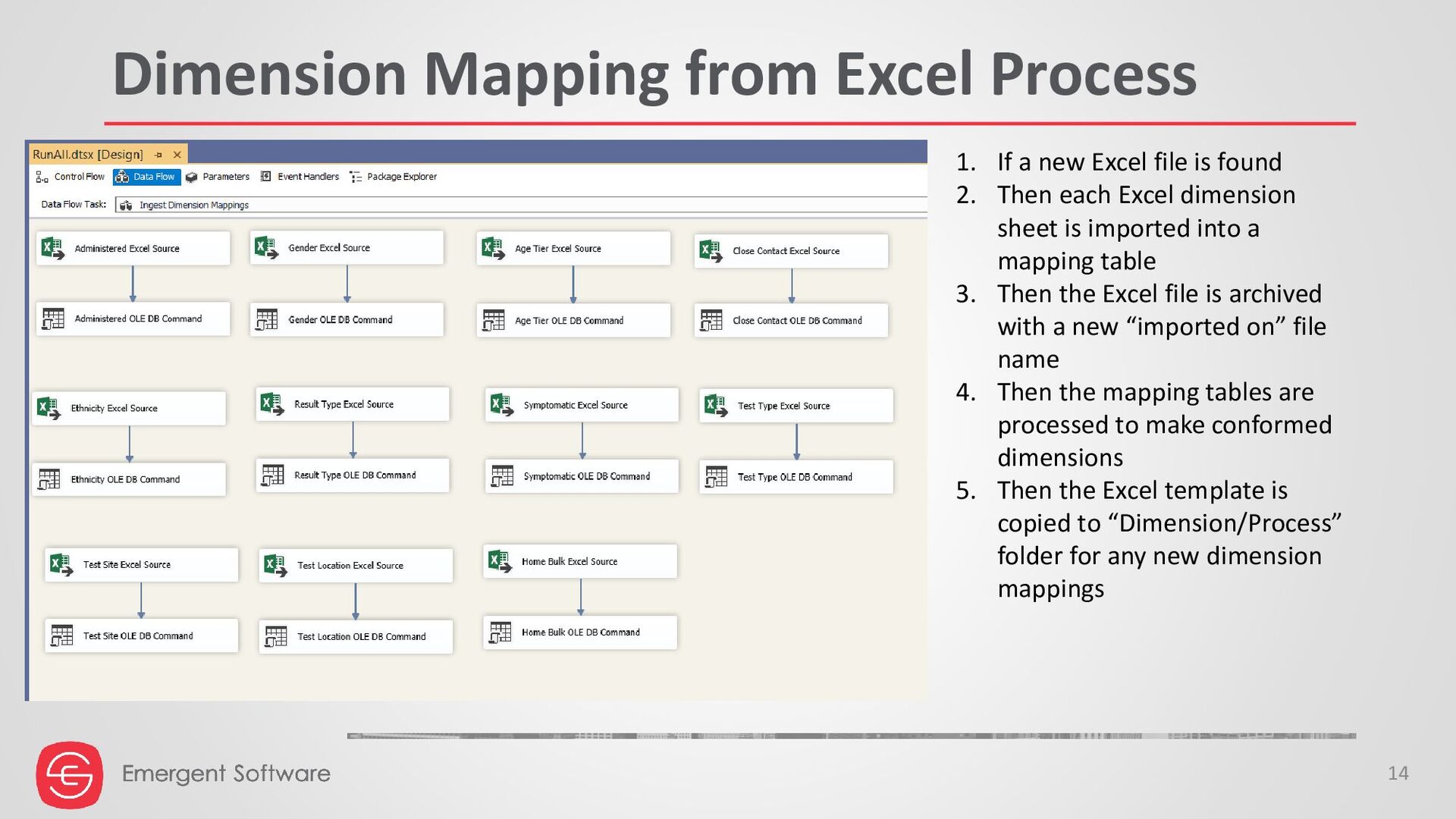 COVID-19 Data Warehouse - Speaker Deck