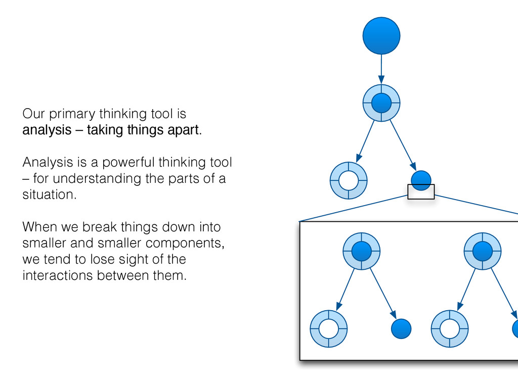 Systemic thinking - Speaker Deck