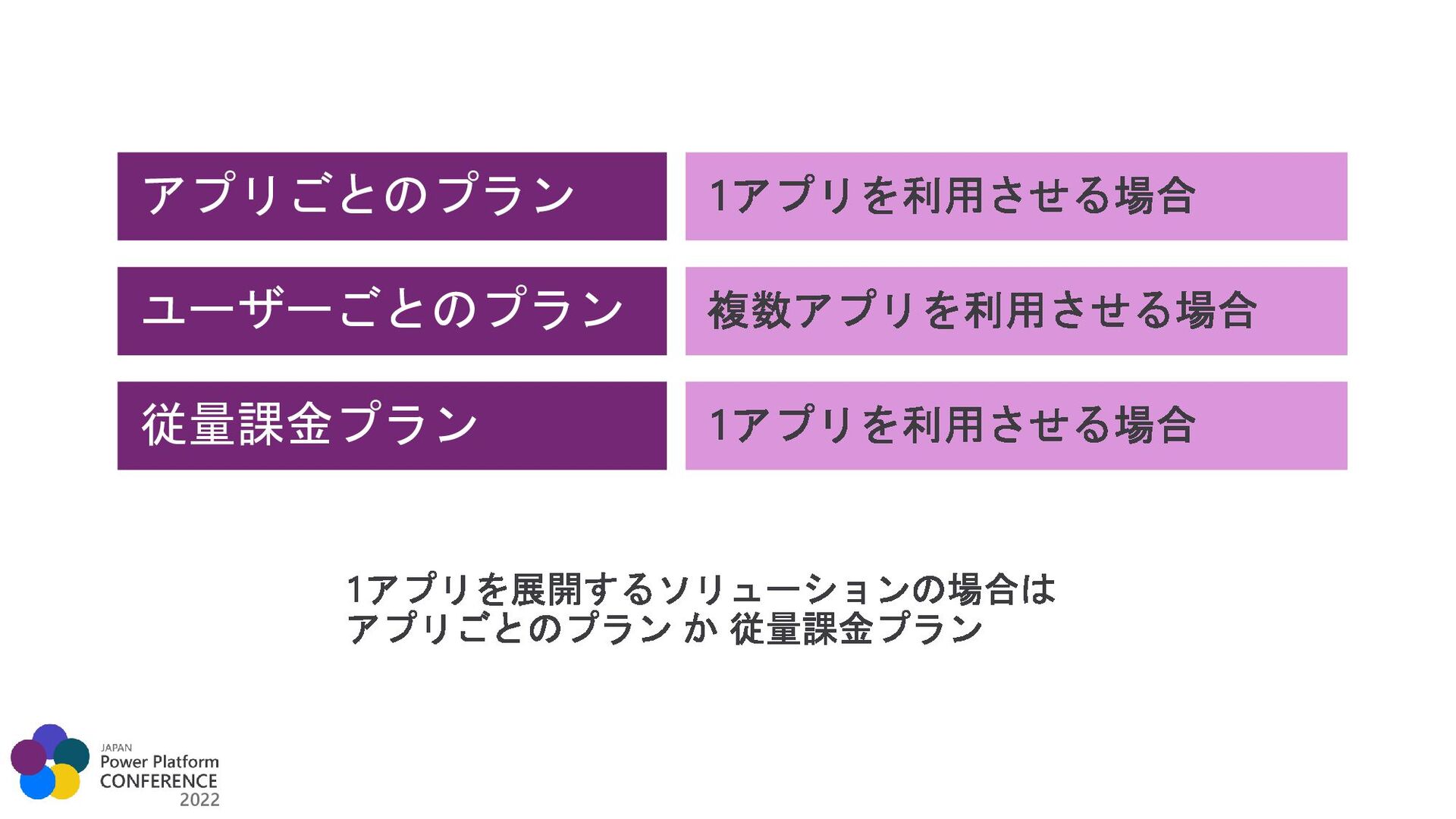 Power Apps従量課金プランを利用してお仕事してみた話 Speaker Deck 