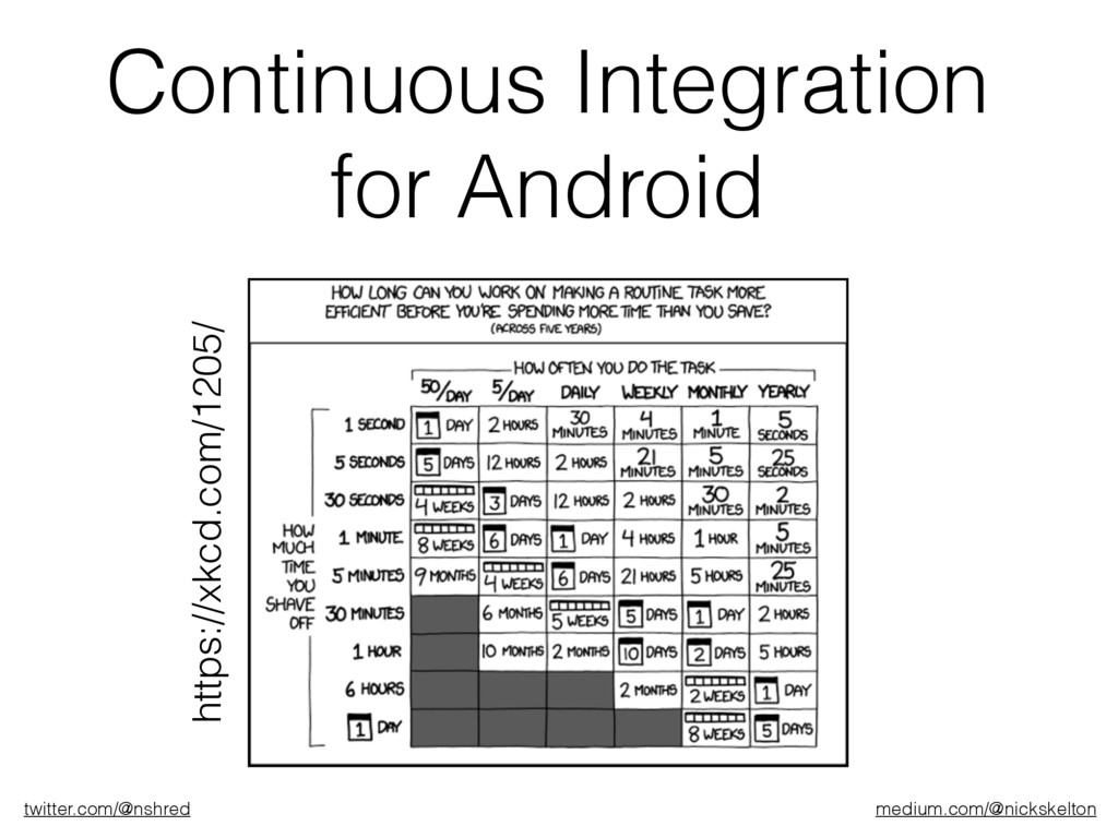 Continuous Integration for Android - Speaker Deck