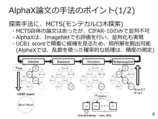AlphaX: eXploring Neural Architectures with Deep Neural Networks and Monte Carlo Tree Search ...