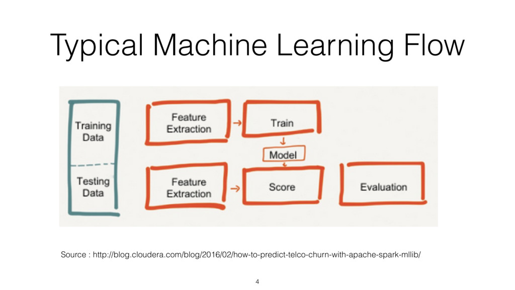 Deploying Machine Learning Models to Production - Speaker Deck