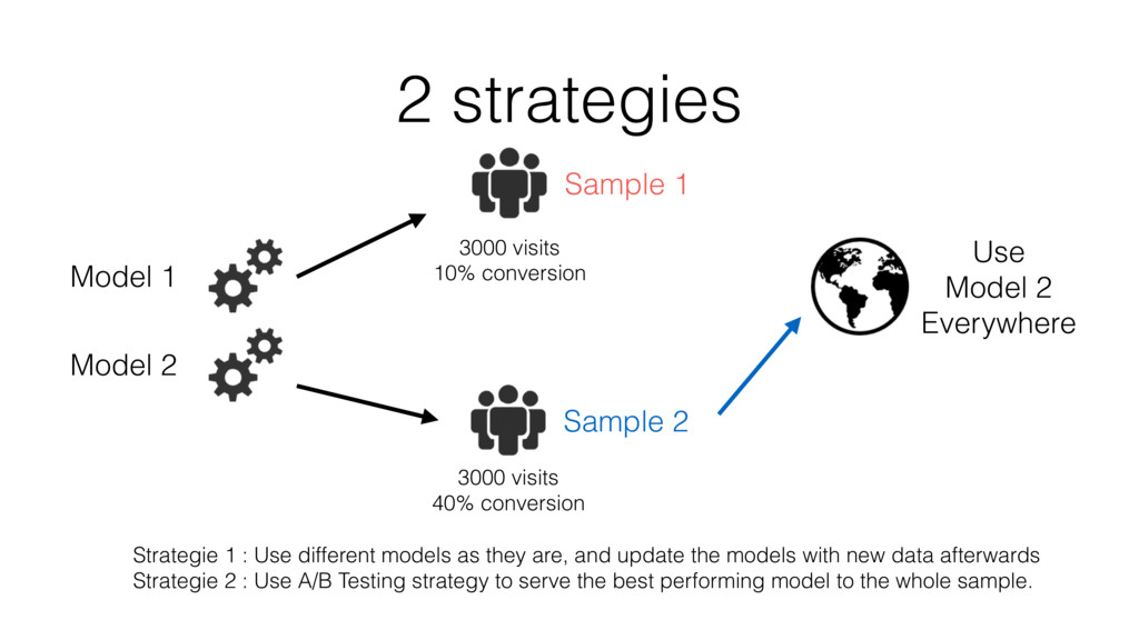 Deploying Machine Learning Models to Production - Speaker Deck