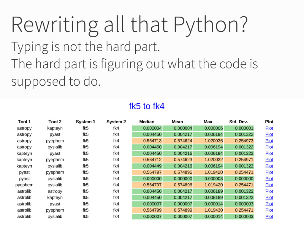 Julia and Python in Astronomy: Better Together - Speaker Deck