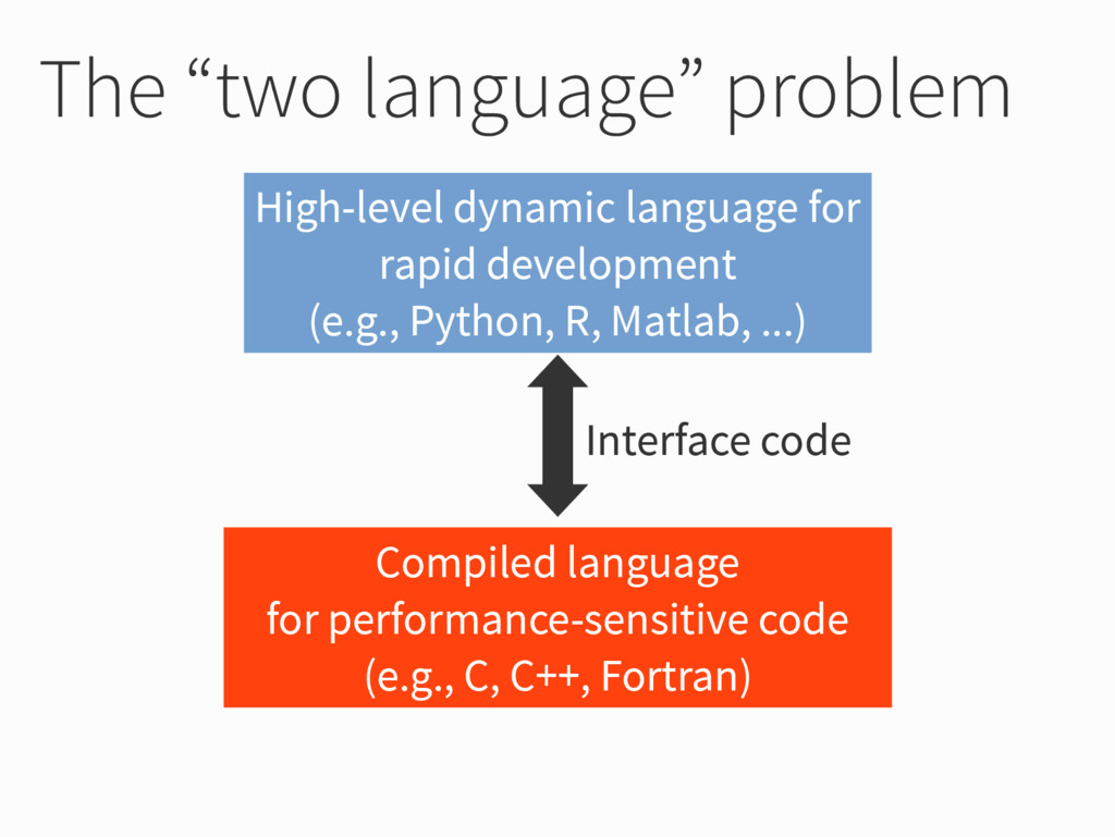 Julia and Python in Astronomy: Better Together - Speaker Deck