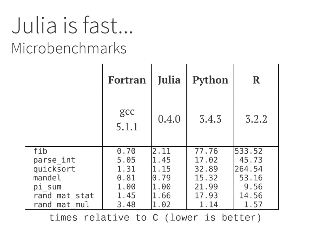 Julia and Python in Astronomy: Better Together - Speaker Deck