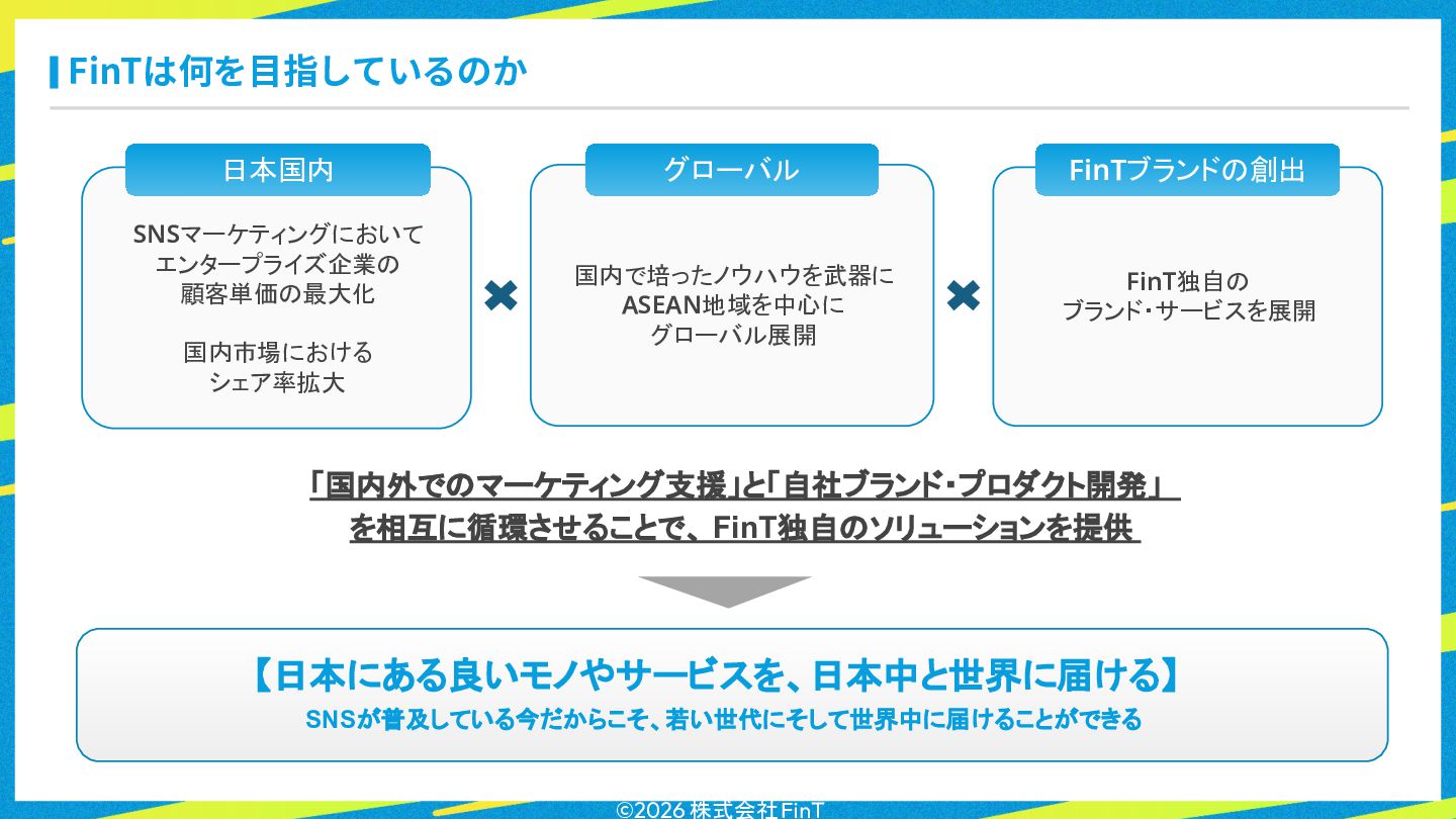 【会社紹介資料】株式会社FinT_2026.04~ - Speaker Deck