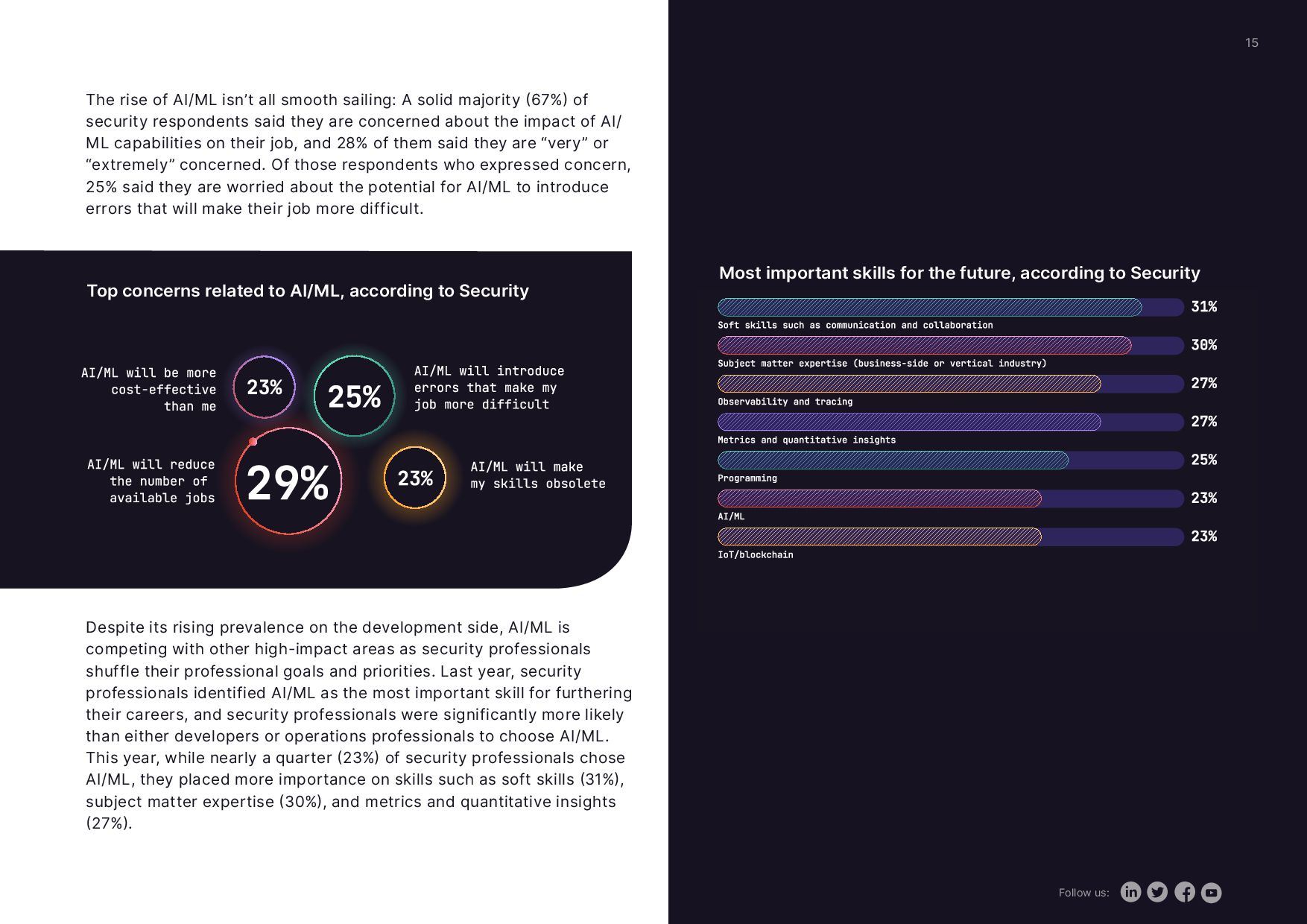 Gitlab 2023 Global Devsecops Report Security Without Sacrifices Speaker Deck 